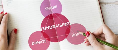 What Is The Donor Map Journey For Nonprofits Rapunzel Creative