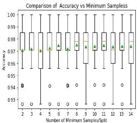 Figure 7 From An Optimized Extremely Randomized Tree Model For Breast Cancer Classification