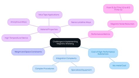 What Is Magnetic Shielding For Power Transformers A Comprehensive Overview Domadia