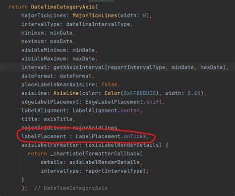 Column Chart Is Show Half Chart With Datetimecategoryaxis In Flutter Feedback Portal