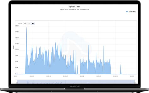 Cloudshark Enterprise Qa Cafe