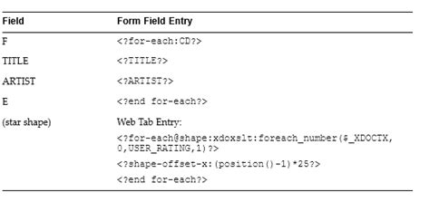 Oracle Applications Blog Part 2 Oracle Xml Publisher Reports