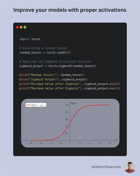 Mihai Anton On Linkedin Software Activation Sigmoid