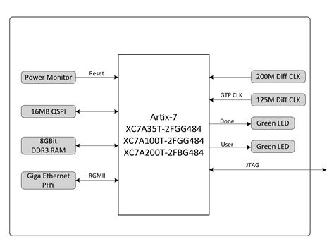 xme0712用户手册 — 微相科技fpga用户手册 v1 0 文档
