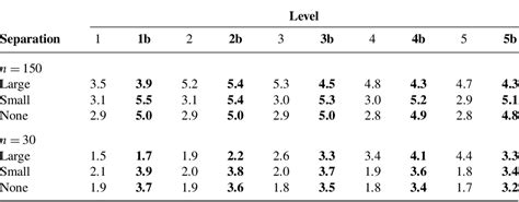 table 2 from integrative exploration of large high dimensional datasets semantic scholar