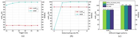 Copyright Verification And Traceability For Remote Sensing Object