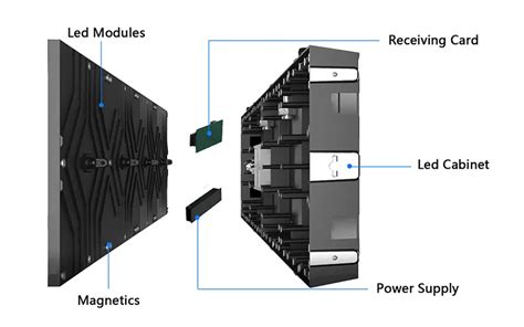 Indoor LED Display Screens Manufacturer SRYLED