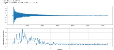 python how to make psd plot from pandas dataframe stack overflow