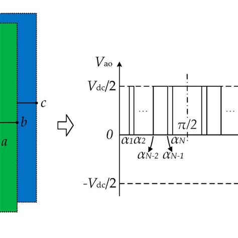 Intuitive Details Of The Block Comparator Download Scientific Diagram