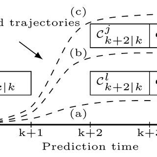 The Orange Line Represents The Vehicle S Reference Path While The