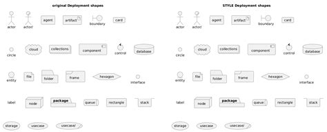 Style And Skinparam Defaults Are Different For Some Deployment Diagram Shapes Plantuml Qanda