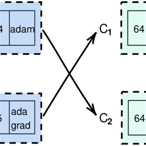 Selective Stochastic Crossover Download Scientific Diagram