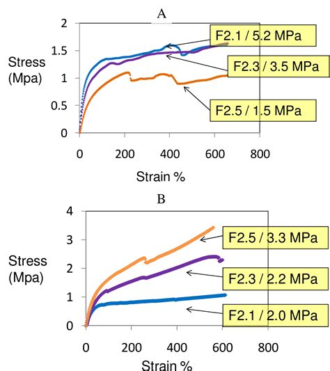Figure 1 1 From Synthesis Of Crosslinked Polyurethane And Network Constrained Surface Phase