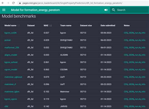 Leaderboard Snapshot Showing An Example Output For Ai Based Formation
