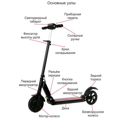Инструкция для электросамокатов Kugoo S3 и S3 Pro на русском языке