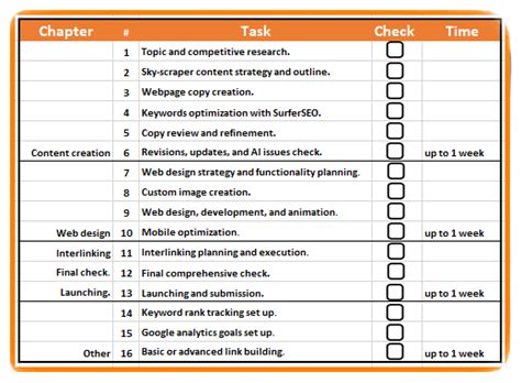 The Winning Web Design Process Checklist Vsm