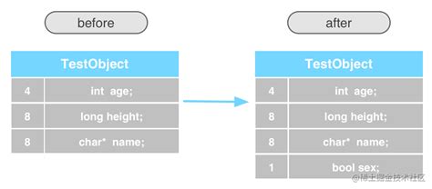 explore runtime runtime source code analysis moment for technology