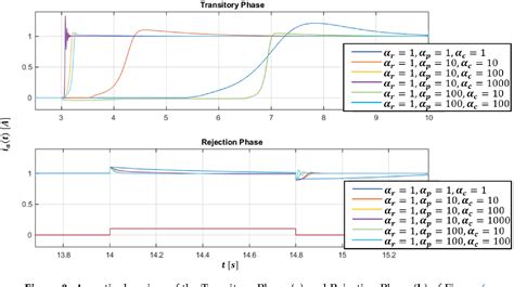 figure 4 from design of adaptive controller exploiting learning concepts applied to a bldc based