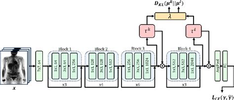 Figure 2 From Dual Decomposition Of Convex Optimization Layers For Consistent Attention In