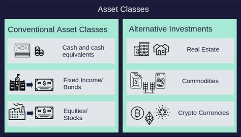 6 Asset Classes That Will Help You Diversify Your Portfolio 6xfreedom