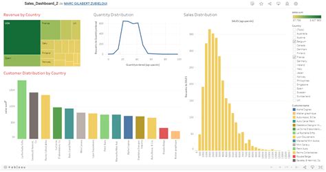 Github Marcgilabertsqltableausalesdata