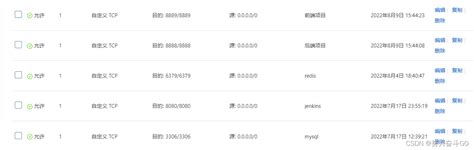 超详细实战dockerjenkins部署生产环境前后分离项目jenkins和docker Csdn博客
