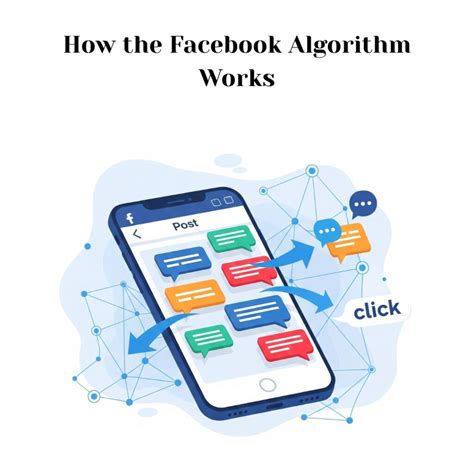 How The Facebook Algorithm Works And How To Beat It Digi Dervish
