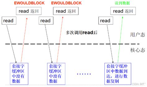网络编程day04(udp、linux Io 模型)网络编程模型 Csdn博客 网络编程day04(udp、linux Io 模型)网络编程模型 Csdn博客