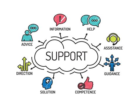 Ndis Support Coordination Vs Plan Management Essential Plan Support