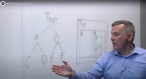 Rtl Restructuring Issues