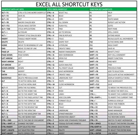 Vinay Bharambe On Linkedin Repost Excel Exceltips Exceltricks Linkedin Spreadsheets