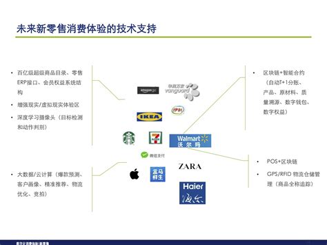 从消费旅程洞察新零售模式 人人都是产品经理