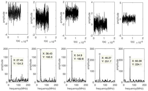 sensors free full text underdetermined blind source separation of synchronous orthogonal