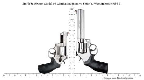 Smith And Wesson Model 66 Combat Magnum Vs Smith And Wesson Model 686 6