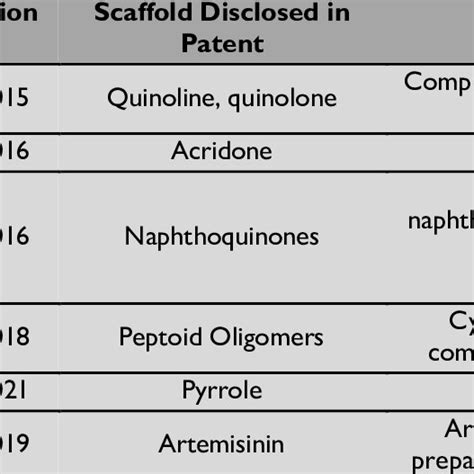 Structure Of Antimalarial Drugs A Quinoline Based Antimalarial Drugs Download Scientific
