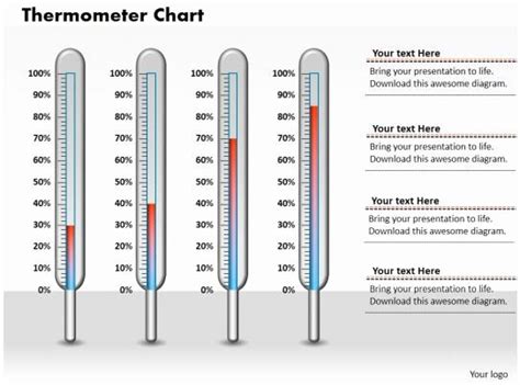 Thermometer Chart Powerpoint