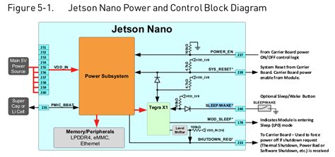 Jetson Nano Powerbutton Behaviour Jetson Nano Nvidia Developer Forums