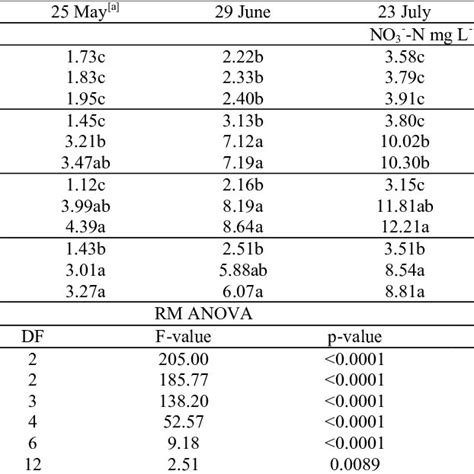 Spectral Reflectance Curves Of Different Fruit And Nut Crops Spectral