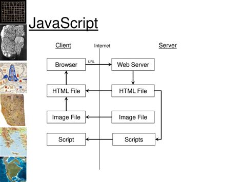 Introduction To Javascript Ppt Download