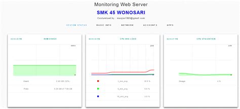 Ilmu Laksana Pedang Monitoring Server Dengan Linux Dash
