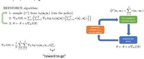 Actor Critic Algorithms Super Agents Of Ai