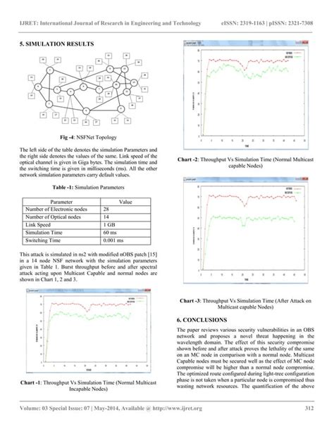 spectral threat in tcp over optical burst switched networks pdf