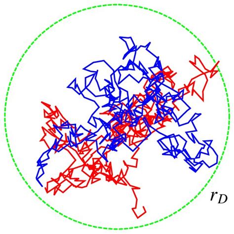 Schematic View Of Electron Electron Collision Affected By Frequent Download Scientific Diagram