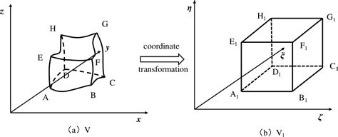 Figure 1 From Deep Learning Based Reduced Order Model For Three
