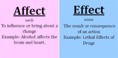 Affect Vs Effect Grammar Quiz Quiz Trivia
