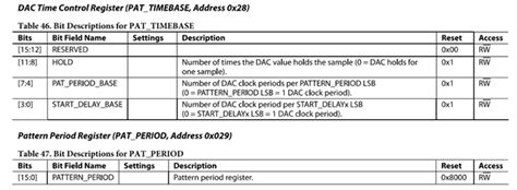 How To Generate Continuous Sawtooth Waveform For Frequency 100khz 10mhz Its Possible Using
