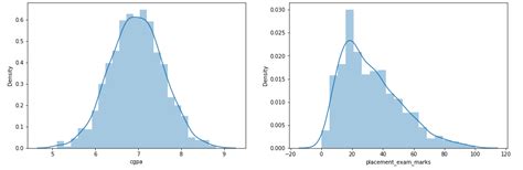 How To Detect And Remove Outliers Outlier Detection And Removal