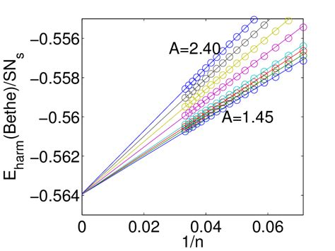 1 Analytically Calculated Constant E 0 In Bethe Lattice