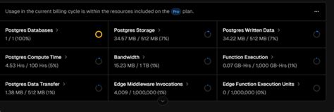 Using A Postgresql With Prismaorm On Vercel Computed Time Consumed Is To Much Help Rnextjs