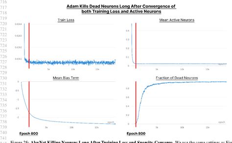 Figure 1 From Emergence Of Sparse Representations From Noise Semantic
